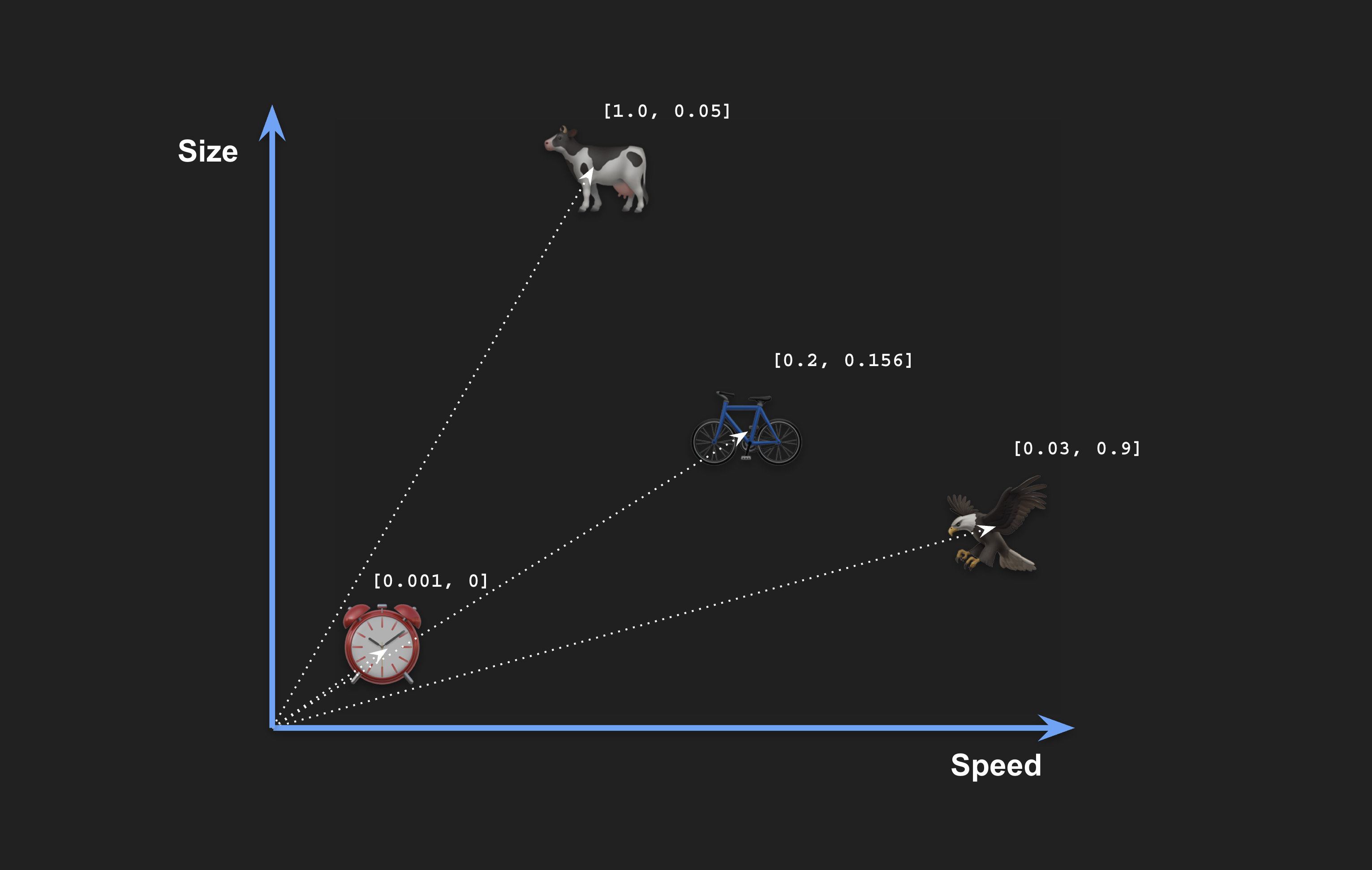 What is a Vector in AI and RAG? · Programming Brain
